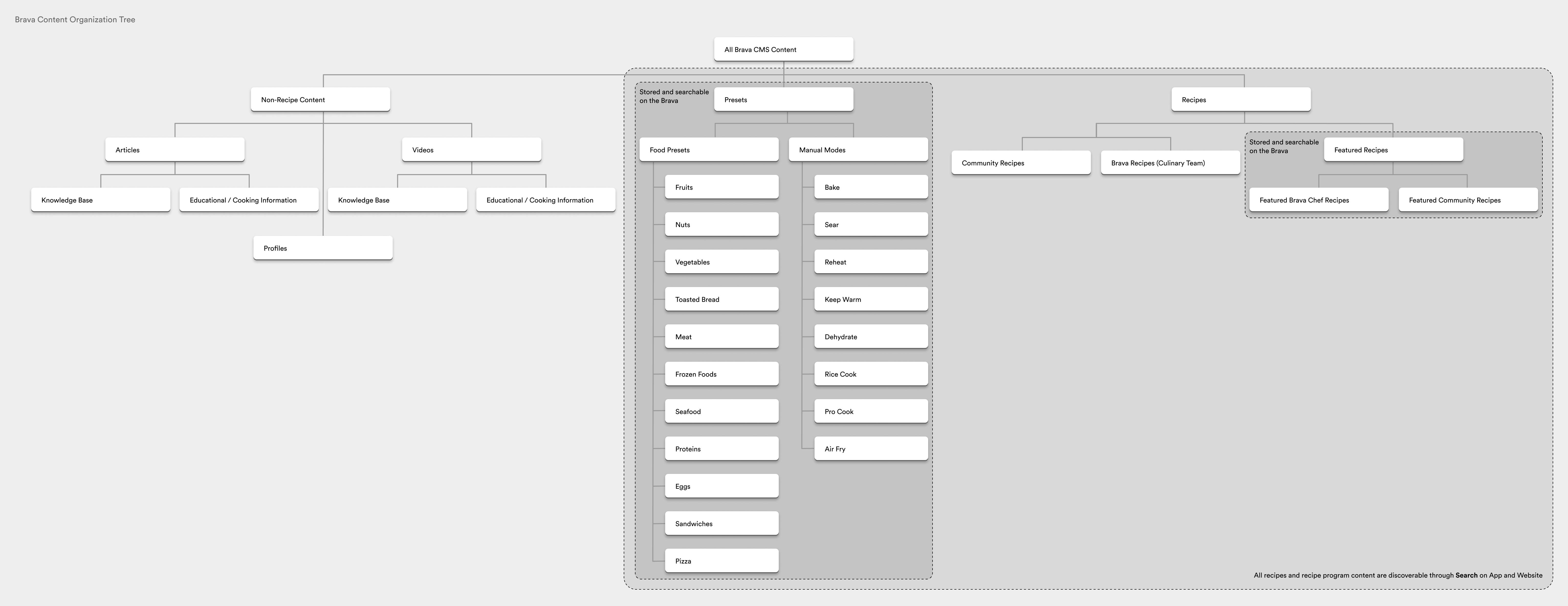 Rory Starks - Product / UX Design Portfolio
